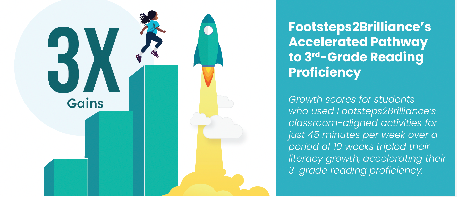 Literacy Breakthrough: A Game-Changing Strategy - Footsteps2Brilliance