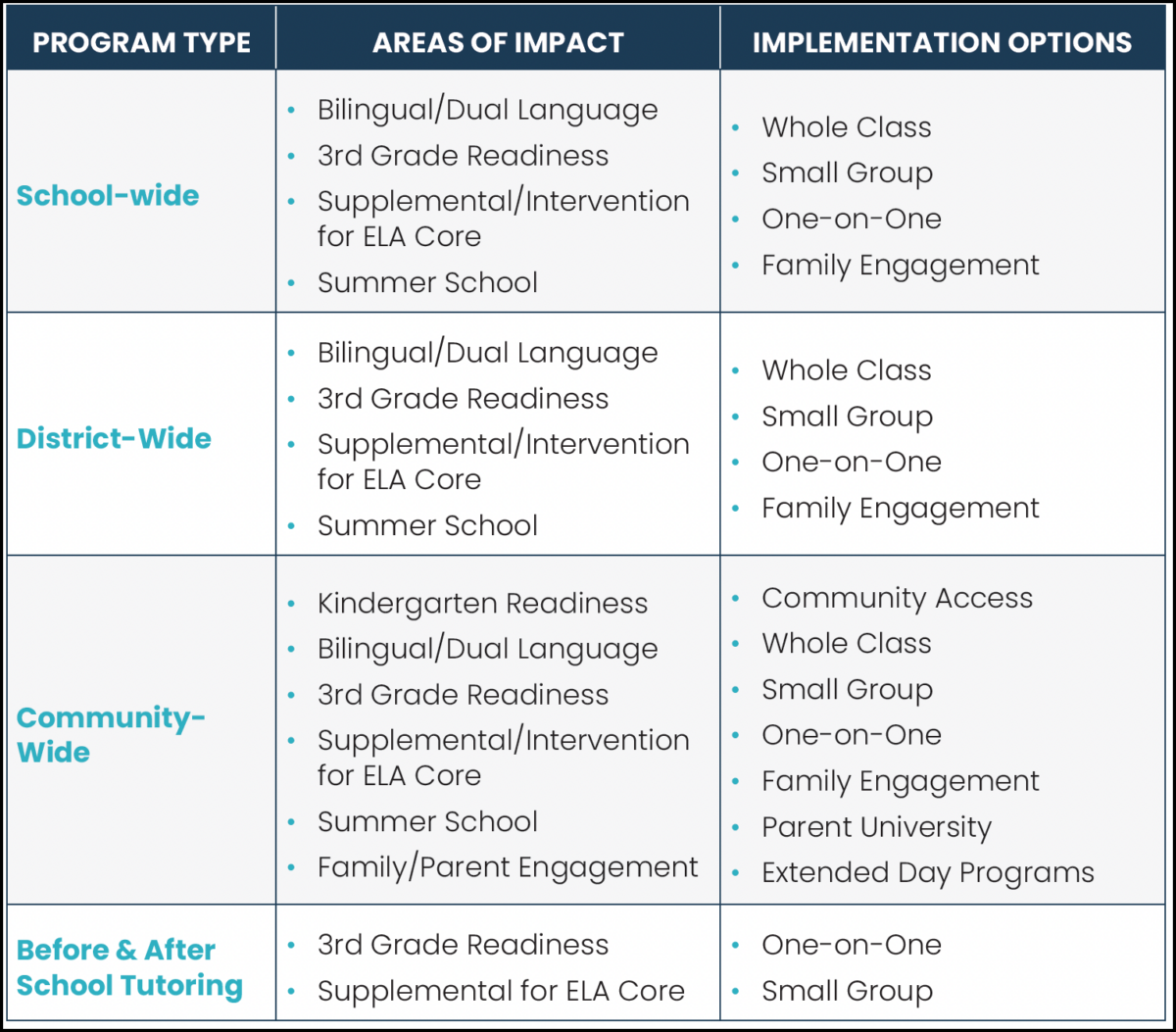 Literacy Breakthrough: A Game-Changing Strategy - Footsteps2Brilliance